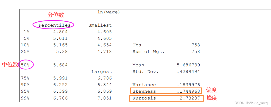 【计量经济学及Stata应用】第 3 章 数学回顾_kdensity-CSDN博客