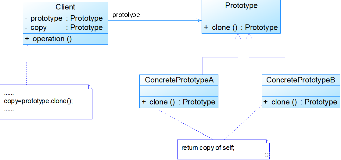 建造者模式、原型模式、单例模式某游戏软件中人物角色包括多种类型不同类型的人物角色其性别、脸型、服装、发型 Csdn博客