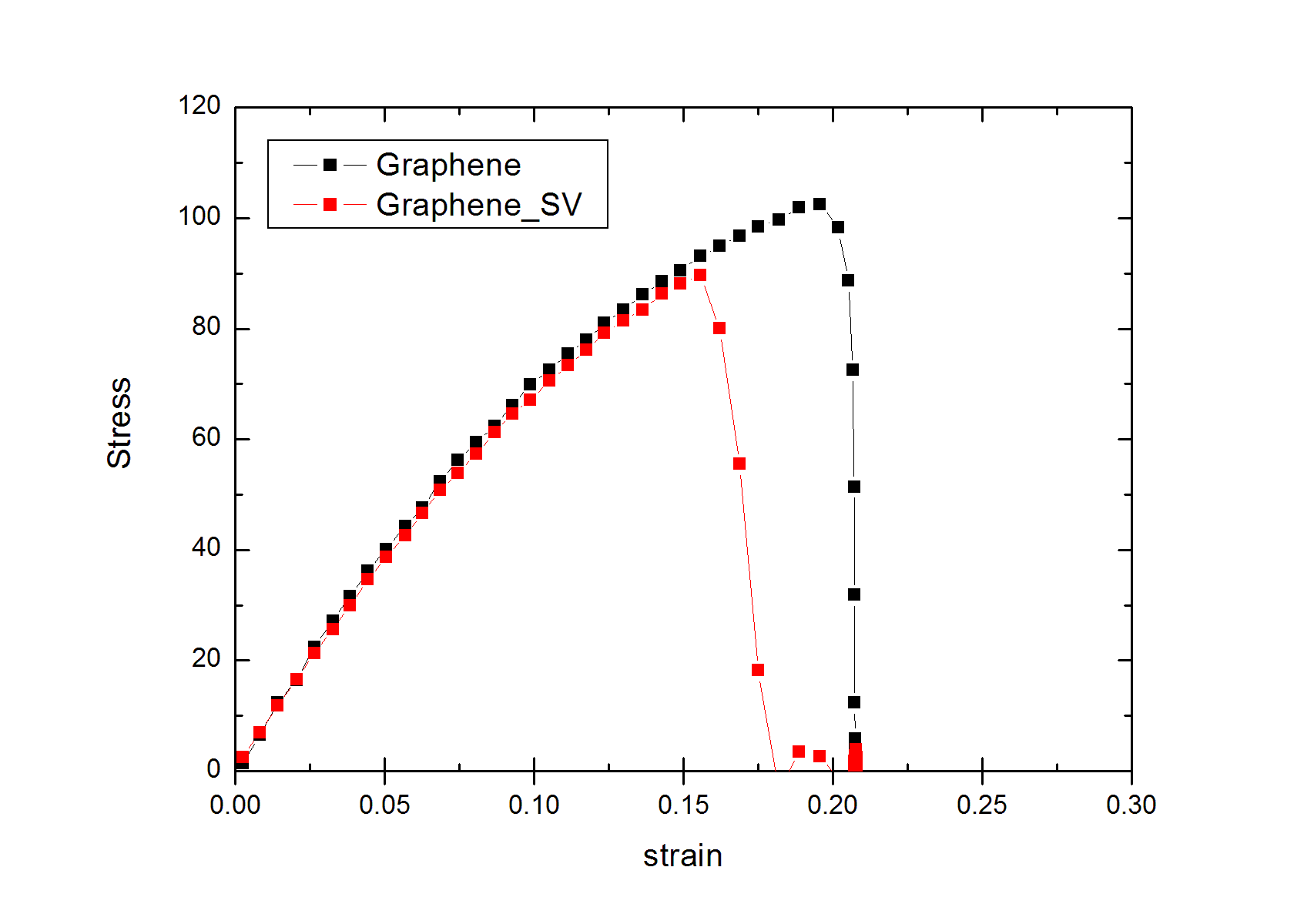 lammps案例：空位缺陷对石墨烯力学性能影响模拟_非周期边界velocity拉伸加载-CSDN博客