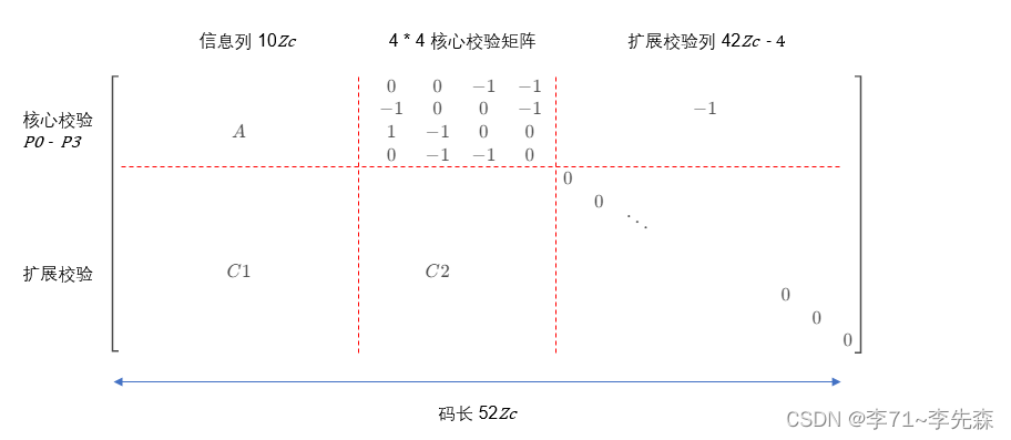 [④5G NR]: 5G LDPC编码算法_5g nr ldpc-CSDN博客