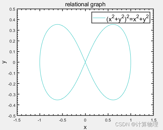 Matlab 一元函数的图形matlab绘制一元二次函数图像 Csdn博客 5175