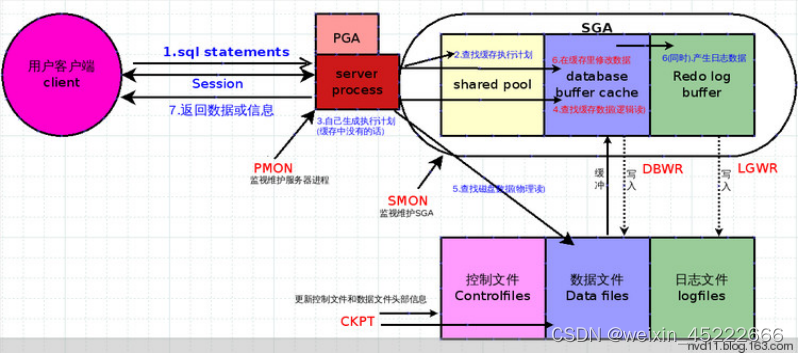 【sql语句优化的几种方式】 Sql语句优化5种方式 Csdn博客