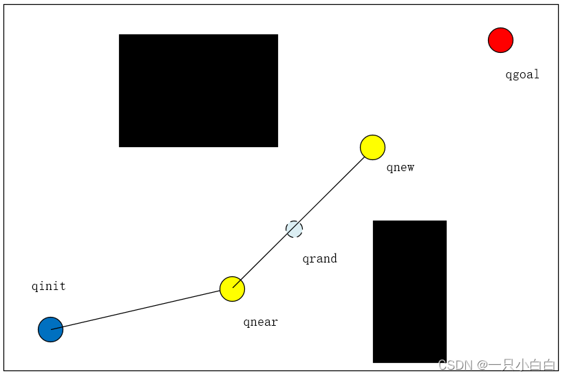 【matlab】快速扩展随机树(rrt)路径搜索算法实现快速扩展随机树算法 Csdn博客