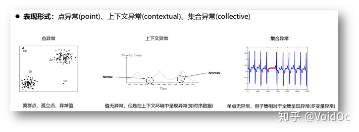 时间序列-异常检测（Anomaly Detection）（一）：时间序列的特征工程_时间序列异常检测-CSDN博客