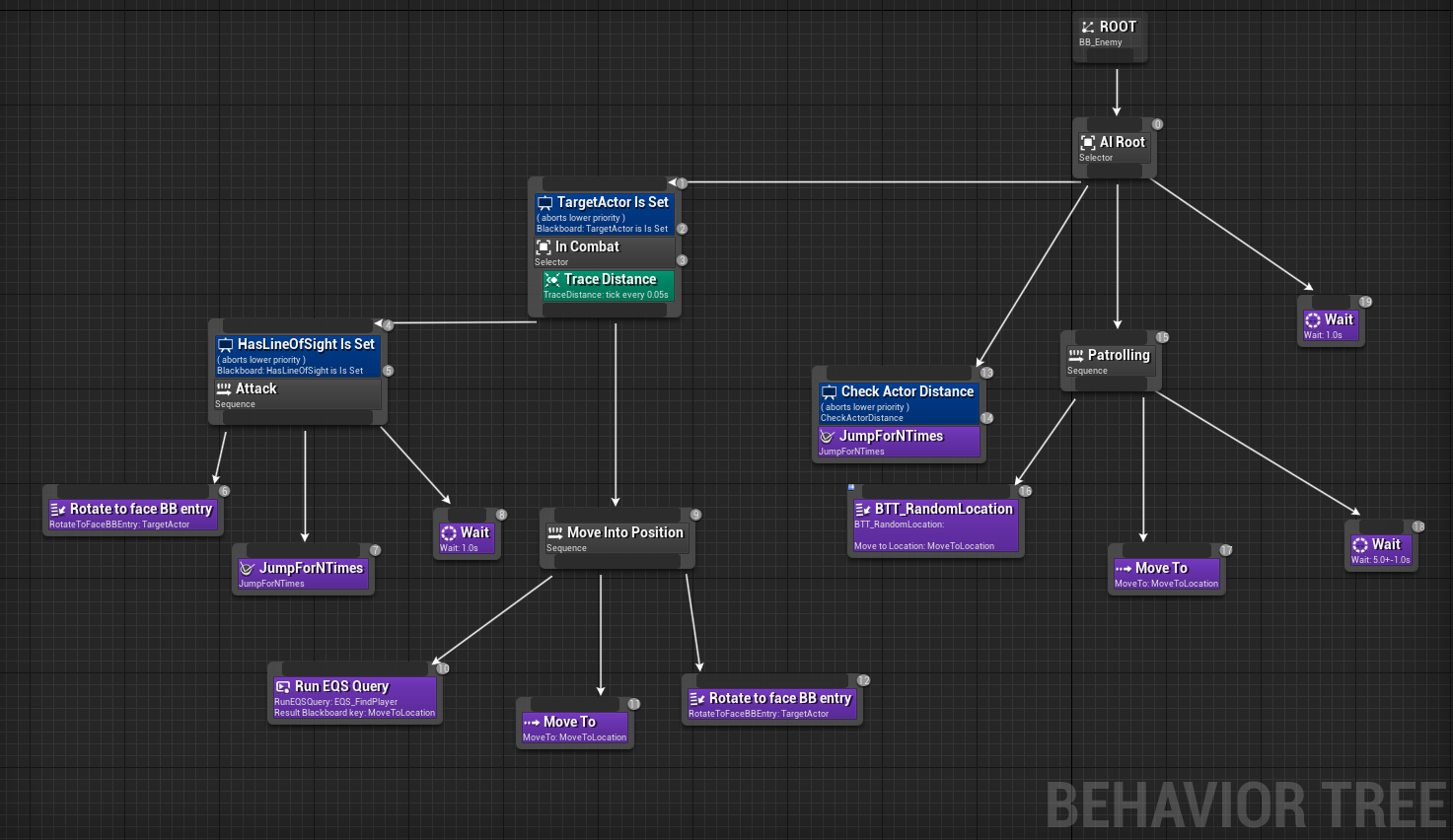 【游戏开发】UE4用C++编写行为树的Task、Service、Decorator节点_行为树 decorator task接口-CSDN博客