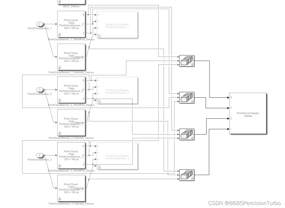 关于使用Prescan2206配置点云传感器时因找不到Point Cloud Sensor XYZ Range Plot模块导致无法显示点云 ...