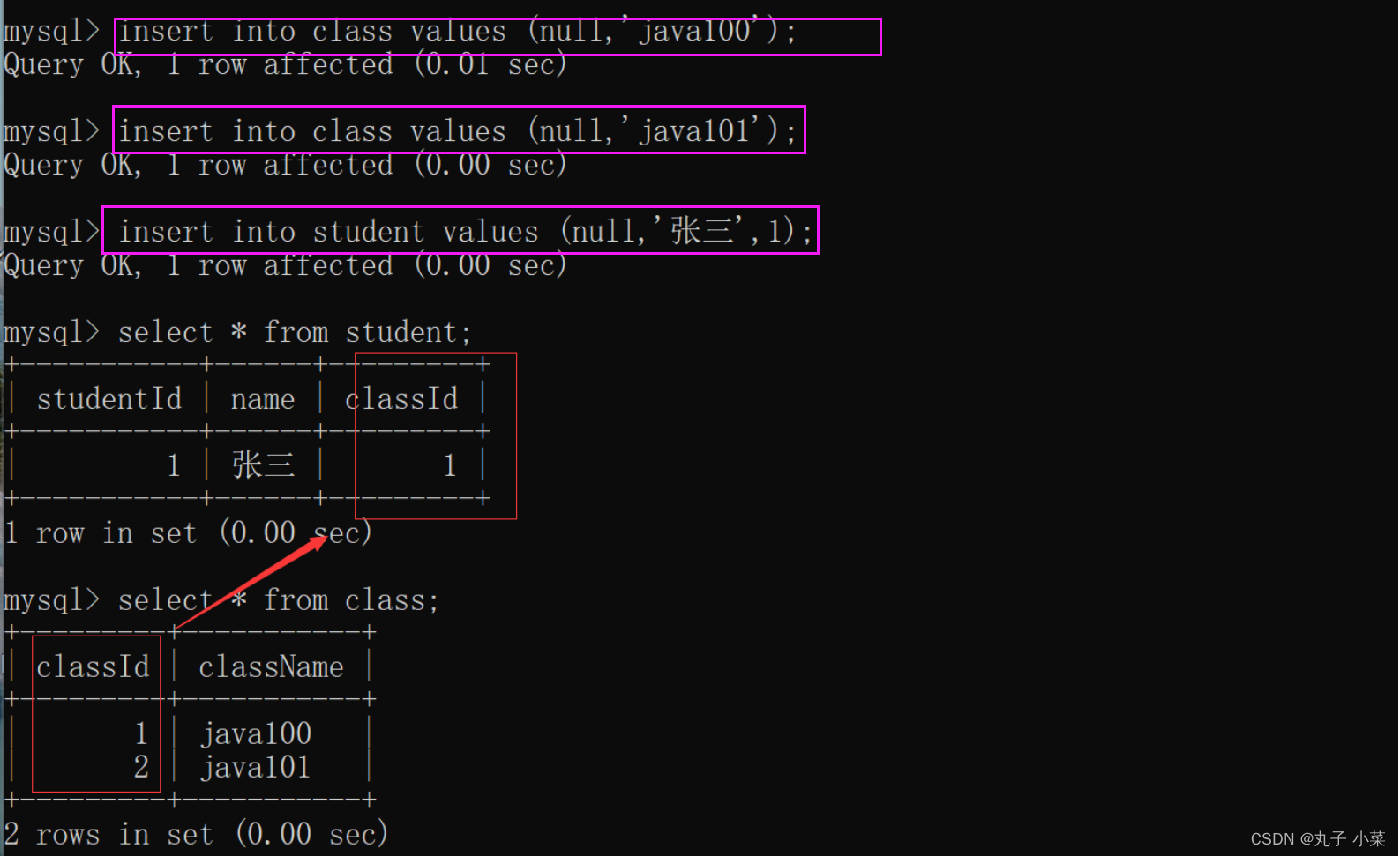 Mysql Csdn博客
