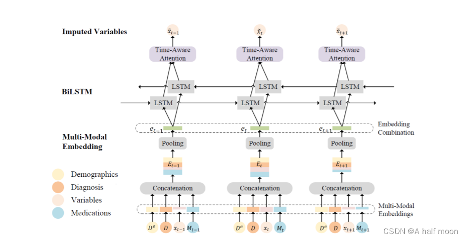 KDD2020 Identifying Sepsis Subphenotypes via Time-Aware Multi-Modal ...