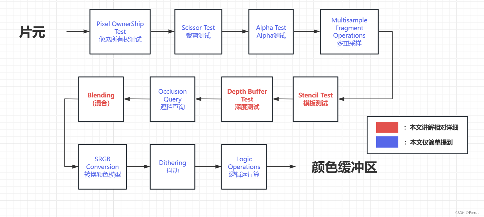 【unity】unity Shader入门学习笔记15 逐片元操作扩展unity 如何在片元着色器上计算下一个片元 Csdn博客