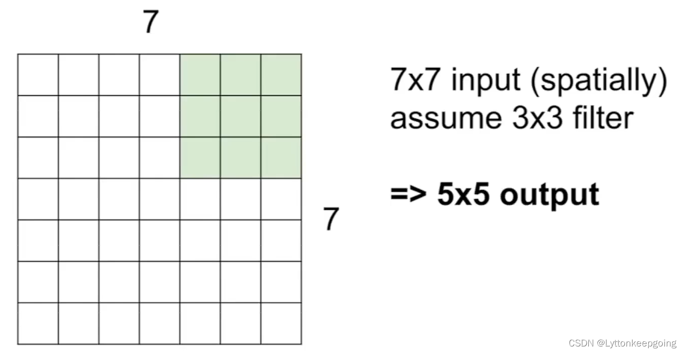 CS231n课程笔记：Leture5 Convolutional Neural Networks_输入:32×32×3,10个5×5fliter with stride 1,pad2-CSDN博客