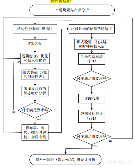 DC综合基础知识学习_dc search path-CSDN博客