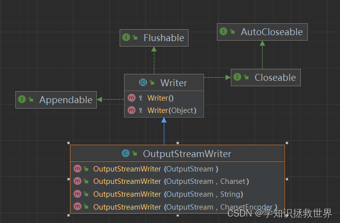 Java Io流分类java 中 Io 流分为几种 Csdn博客