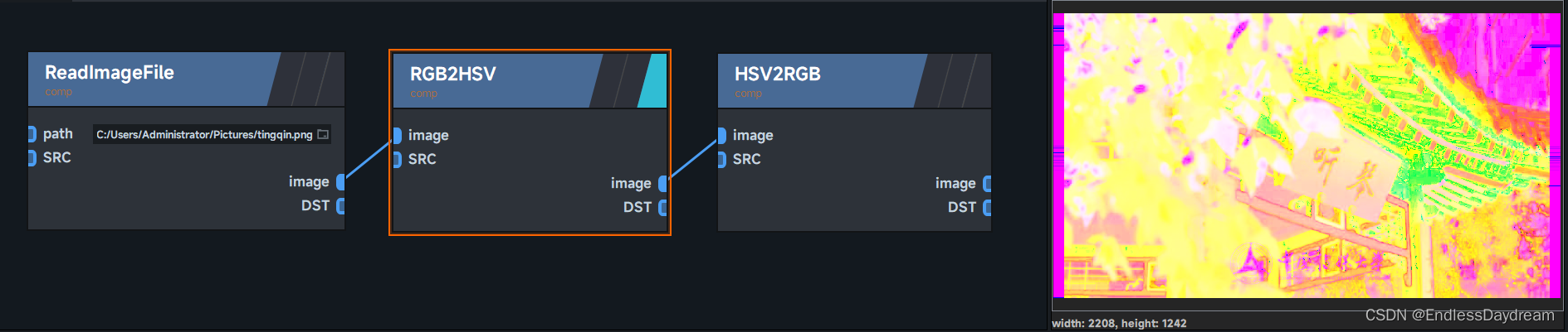 【开发日志】2023.05 ZENO----Image Processing----RGB2HSV、HSV2RGB-CSDN博客