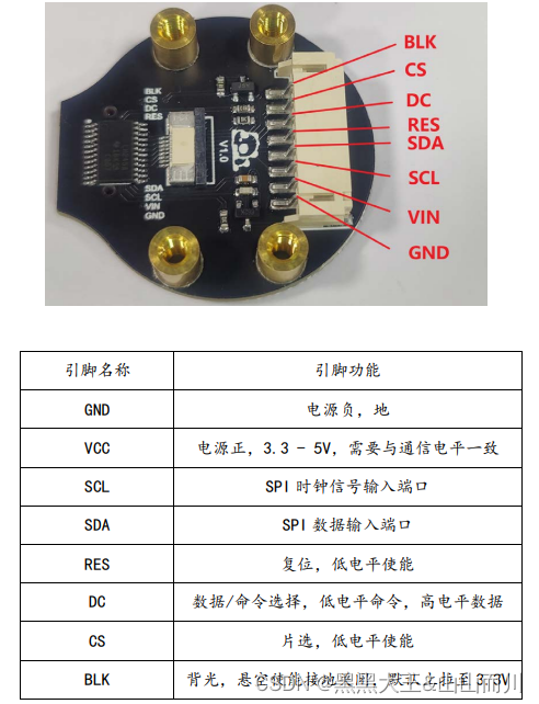 1.28寸GC9A01-TFT屏幕用在lvgl上的打点函数_stm32+hal+gc9a01-CSDN博客