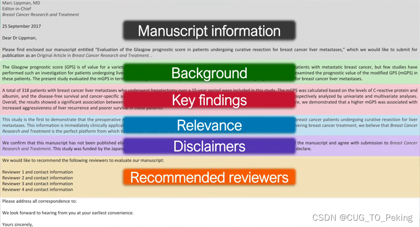 Cover Letter指南_dear editorial board-CSDN博客