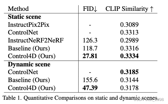 [23] Control4D: Dynamic Portrait Editing by Learning 4D GAN from 2D Diffusion-based Editor_4d ...