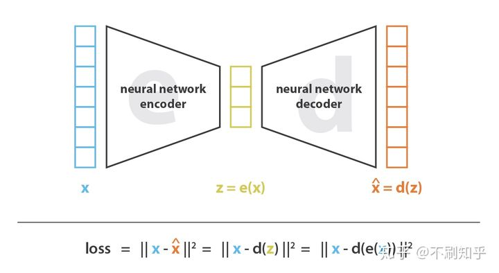 变分自编码器（VAE）直观理解and 数学推导_vae数学推导-CSDN博客