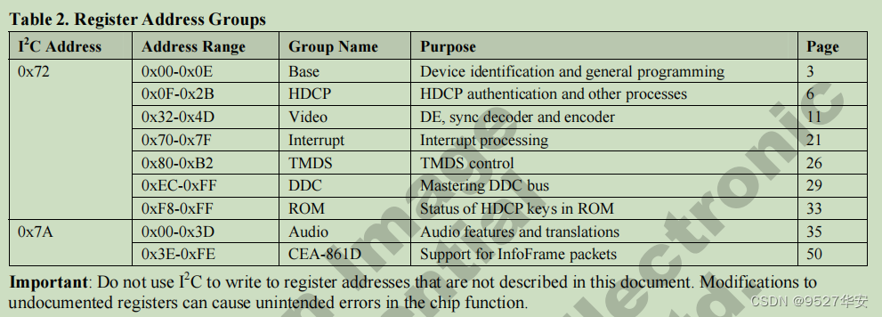 FPGA驱动silicon9011和silicon9134完成HDMI收发，提供工程源码和技术支持_sil9134-CSDN博客