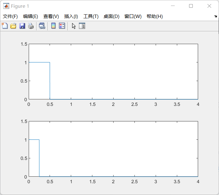 MATLAB信号处理——信号与系统的分析基础（3）_matlab序列相加和相乘-CSDN博客