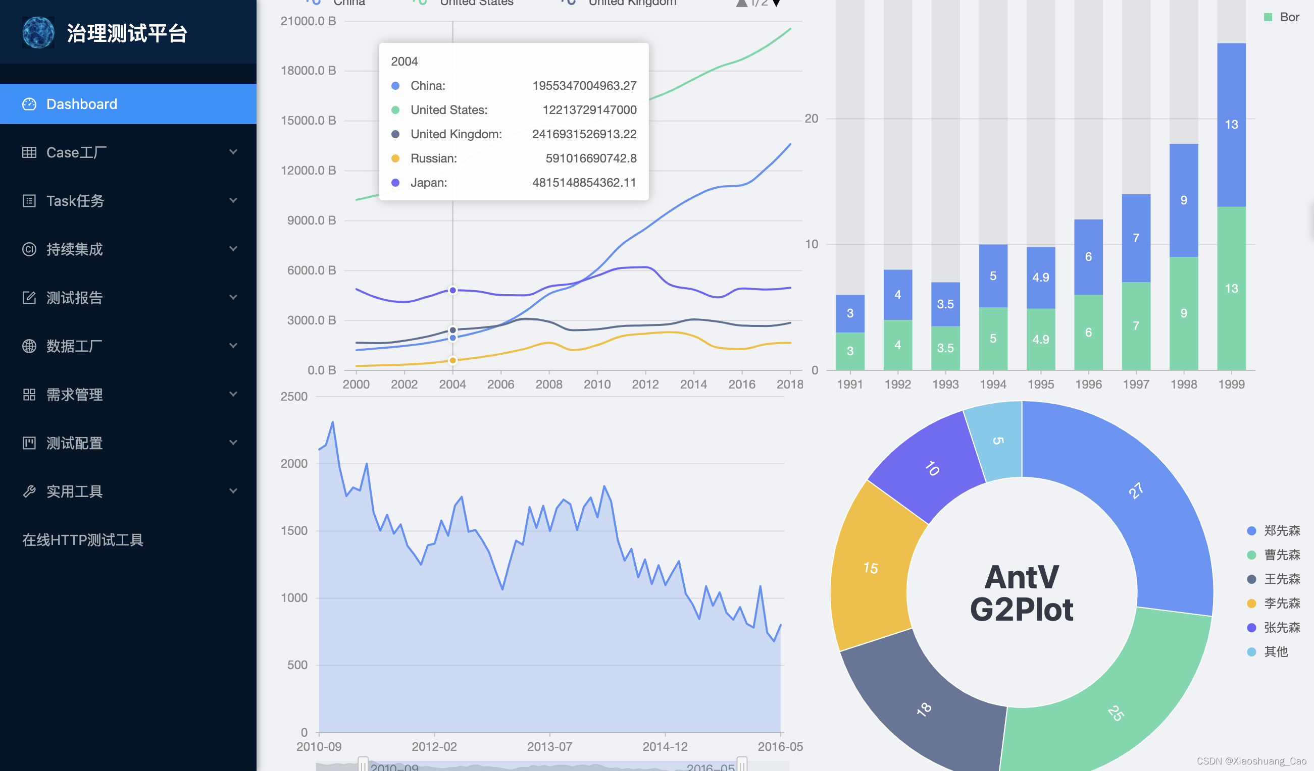 antd使用g2plot统计图表(7)_antd 图表-CSDN博客