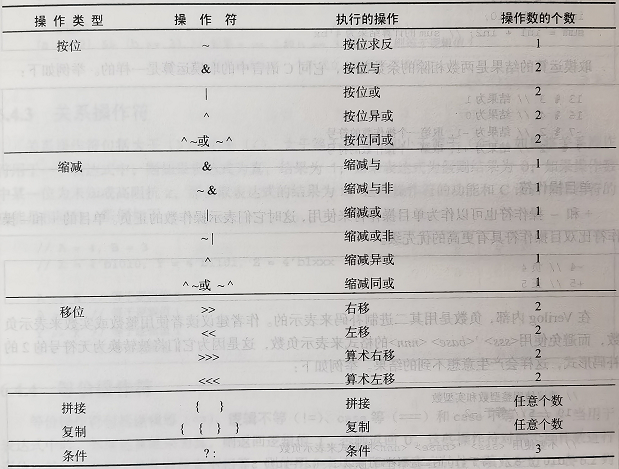 三、7【verilog Hdl】rtl建模——数据流建模rtl结构图怎么画 Csdn博客 