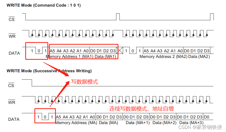 TM1621/HT1621 段码LCD驱动器-CSDN博客