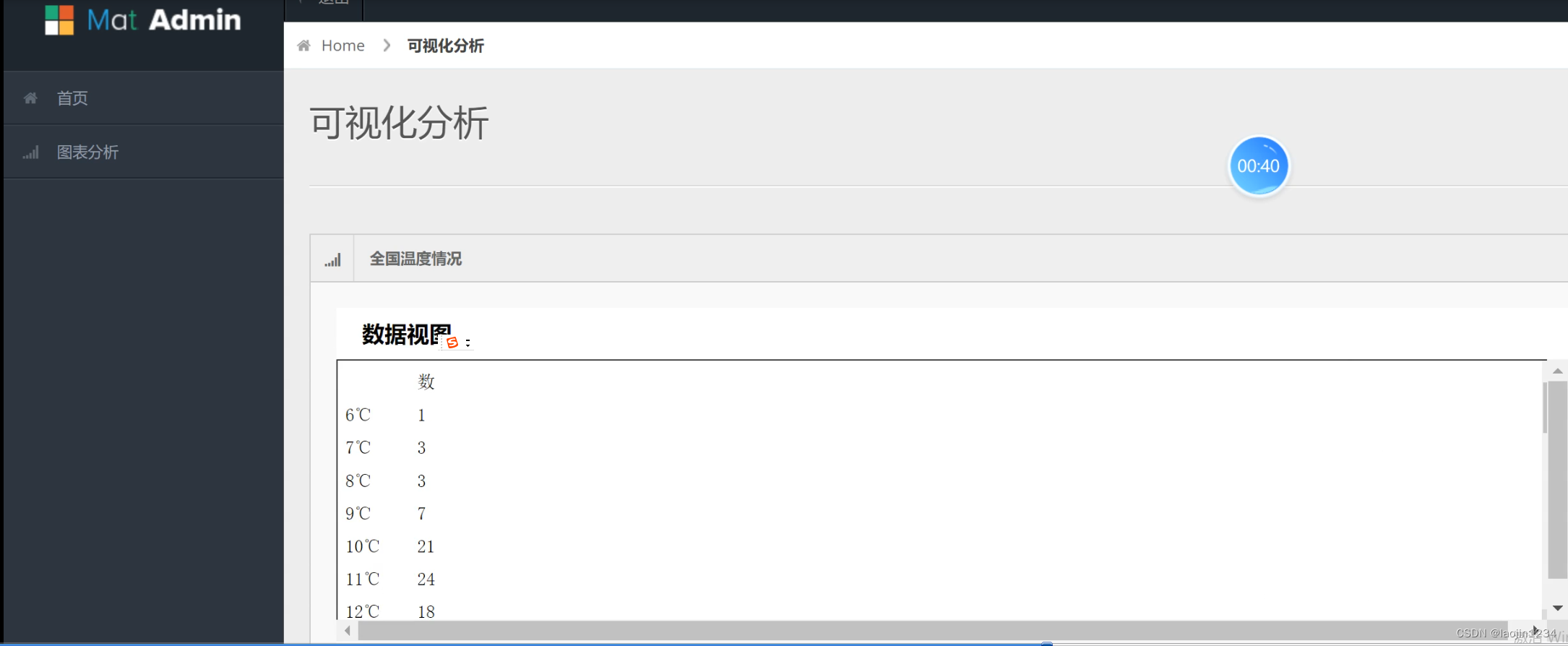 Flaskmysql天气可视化 Csdn博客 