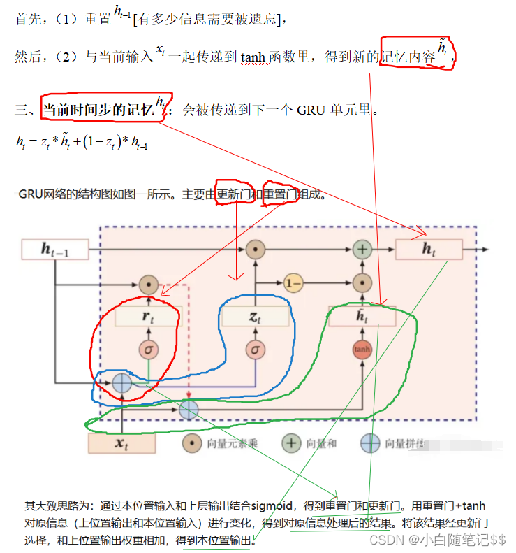 MLP、LSTM、GRU_gru神经网络与mlp区别-CSDN博客