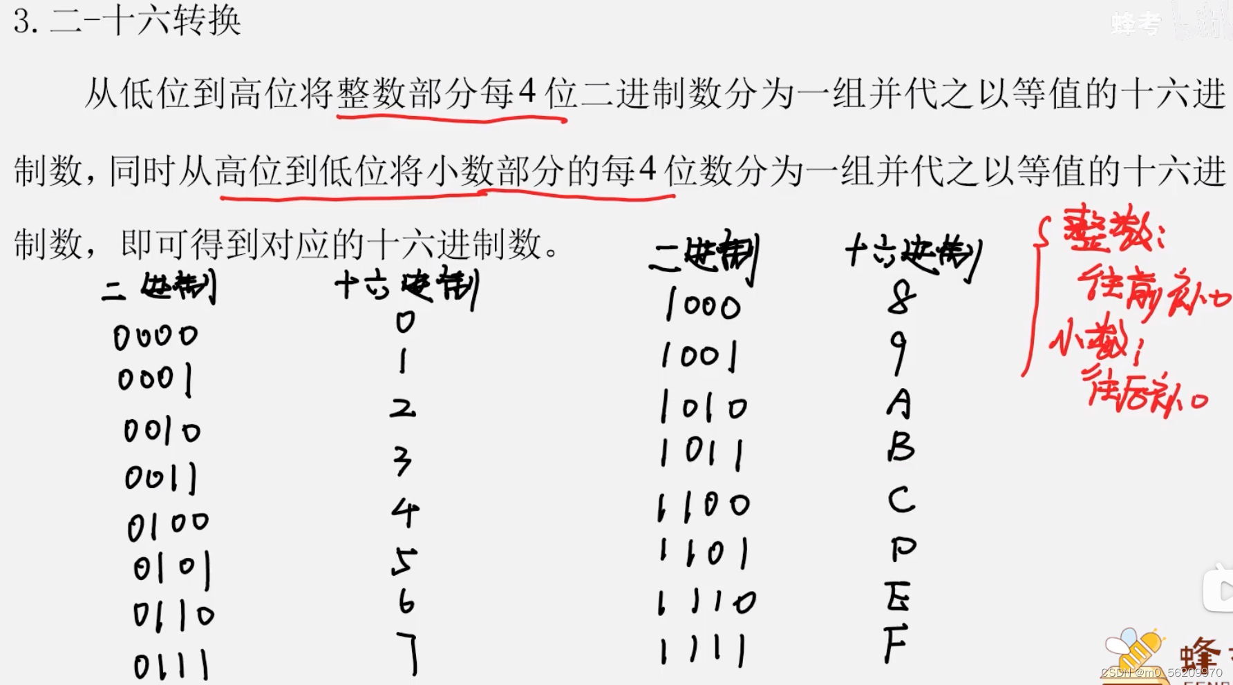 数电 【第一章 数制和码制】 Csdn博客 