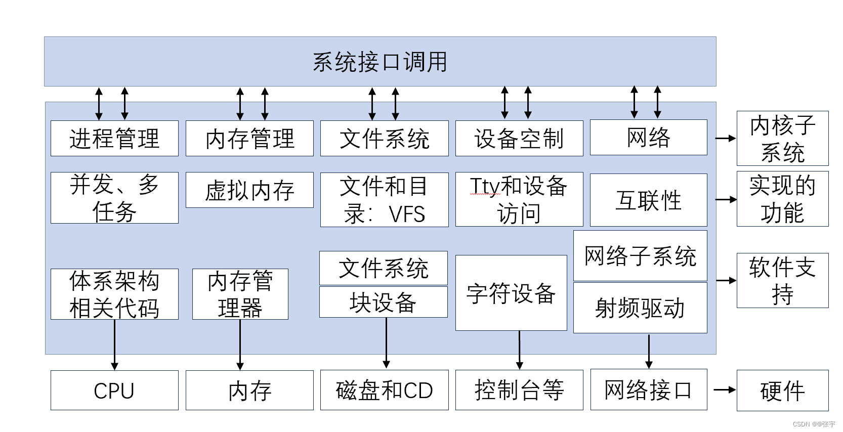 Linux操作系统简介linux操作系统 Csdn博客 0189