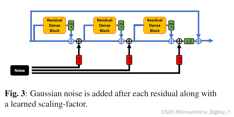 ESRGAN/ESRGAN+: Enhanced Super-Resolution Generative Adversarial Networks 论文笔记_esrgan改进-CSDN博客