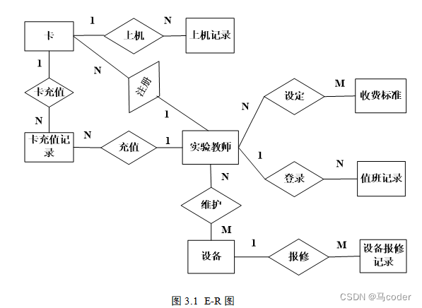 第9弹:推荐一些适合练手、课程设计、毕业设计的jsp 项目源码,无任何下载门槛jsp期末项目推荐 Csdn博客