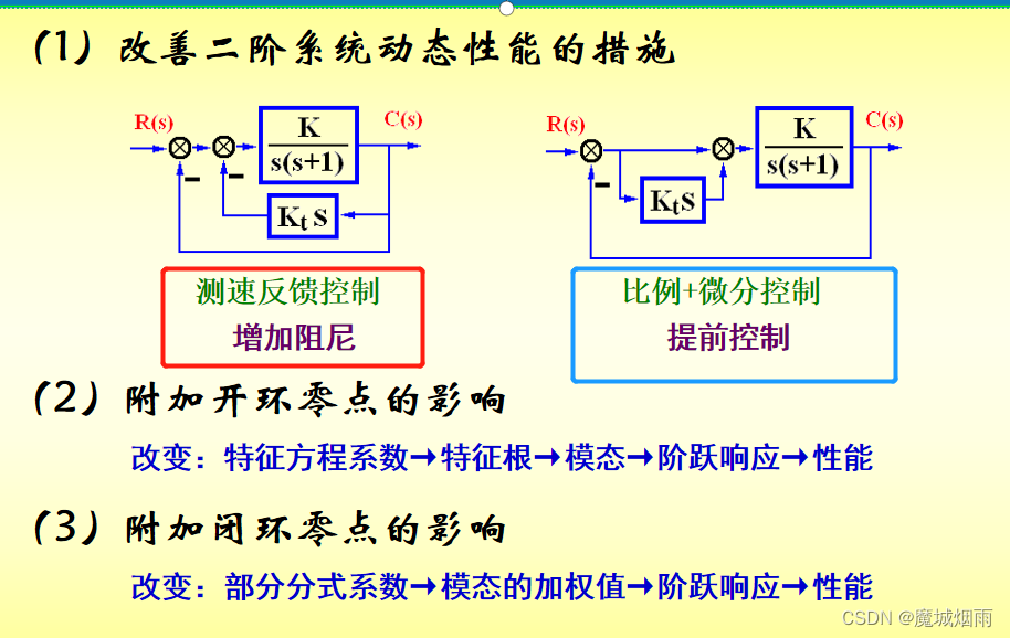自动控制原理《线性系统的时域分析》自动控制原理线性系统的时域响应及稳定性分析实验报告 Csdn博客