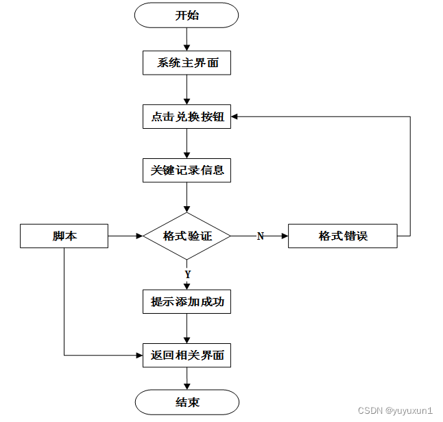 Ssm 校园垃圾分类管理系统 毕业设计 附源码59999 Csdn博客