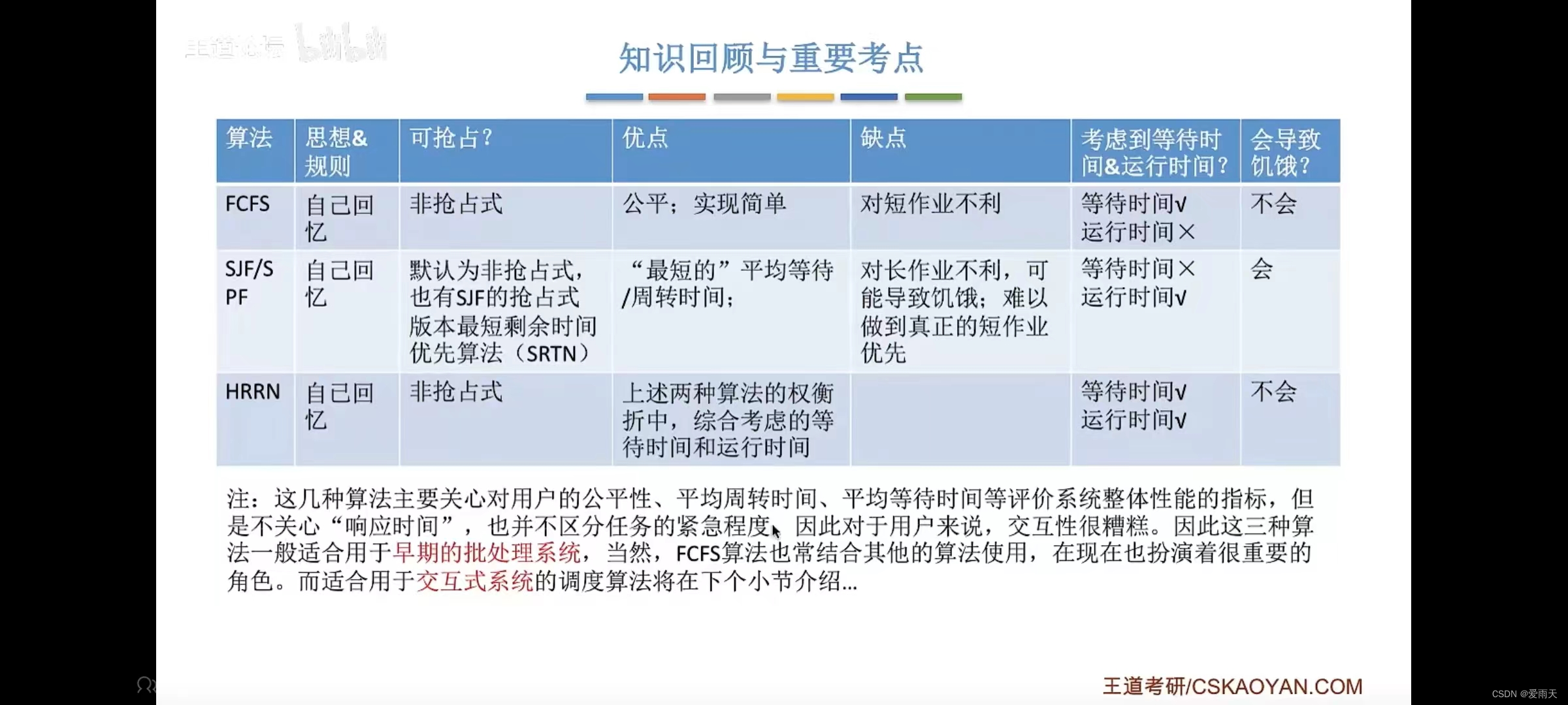 操作系统之调度算法总结 操作系统页面调度心得 Csdn博客