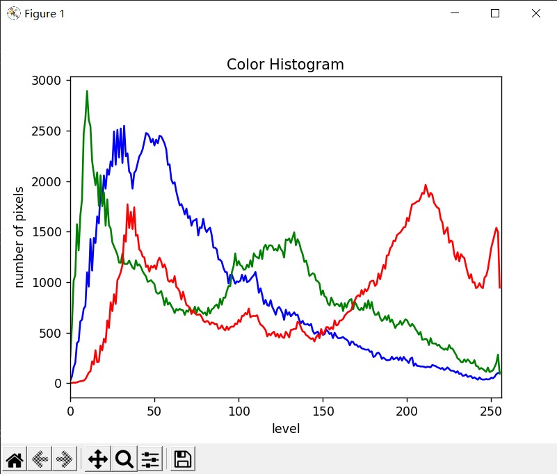 【Python+OpenCV—matplotlib绘制灰度/彩色直方图 Hist】_hist修改颜色 matplotlib-CSDN博客