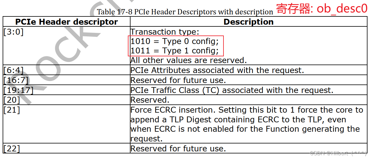 RK3399_PCIe芯片手册解读_rk3399 pcie-CSDN博客