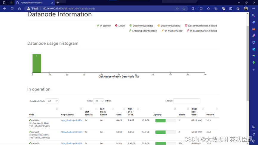 Centos7——hadoop集群安装_centos7安装hadoop集群core-site.xml-CSDN博客