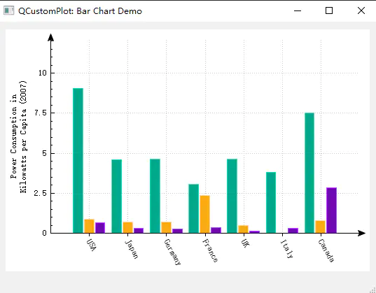 2021-11-16 QCustomPlot之柱状图_qcustomplot 柱状图-CSDN博客