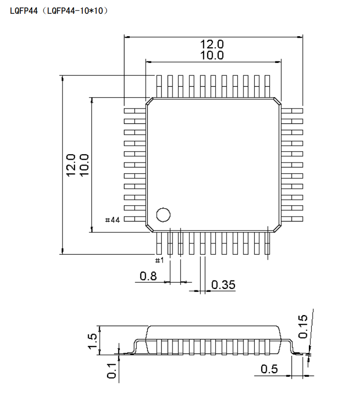 STM8S105S4T6C和STM8S105C6T6对比_stm8s105s4t6c引脚参数-CSDN博客