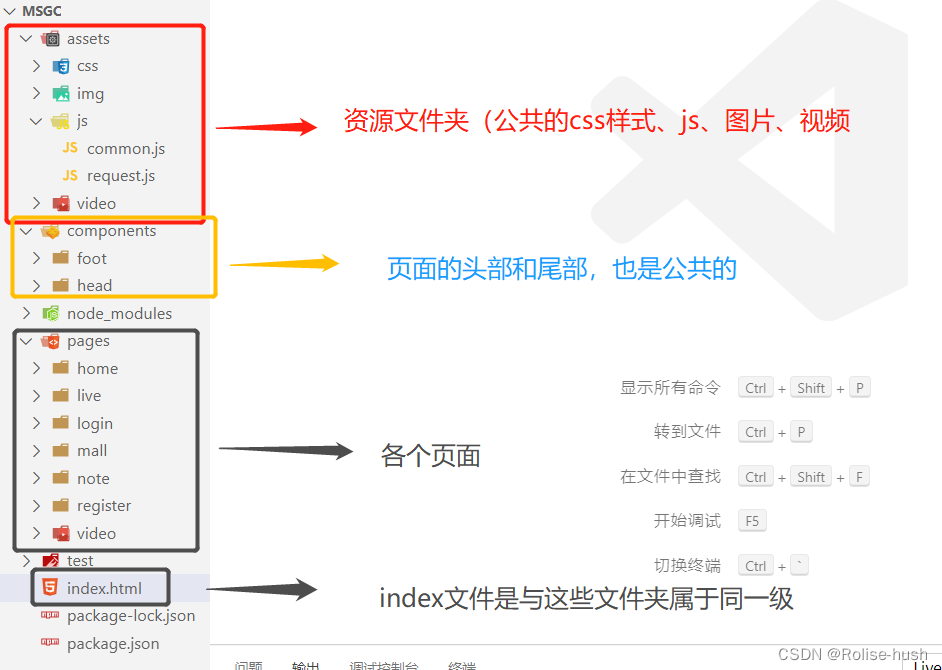 Web项目——美食广场(使用vscode)viscode做中华美食网综合网页里练习 Csdn博客
