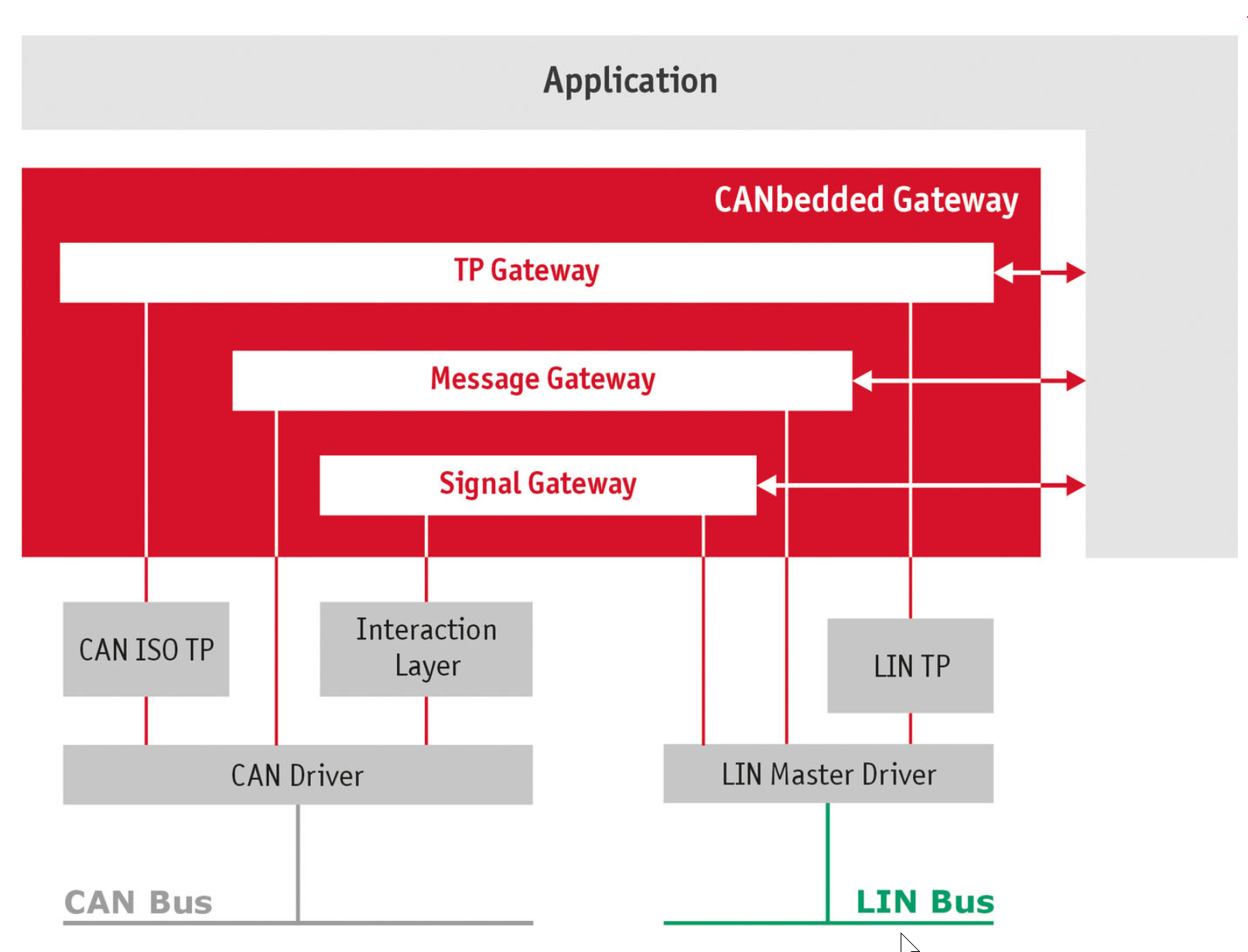 CANbedded组件功能简介-CSDN博客