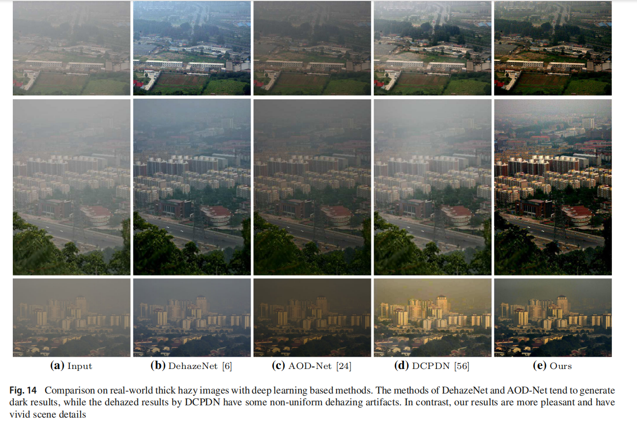 Single Image Dehazing via Multi-scale Convolutional Neural Networks ...