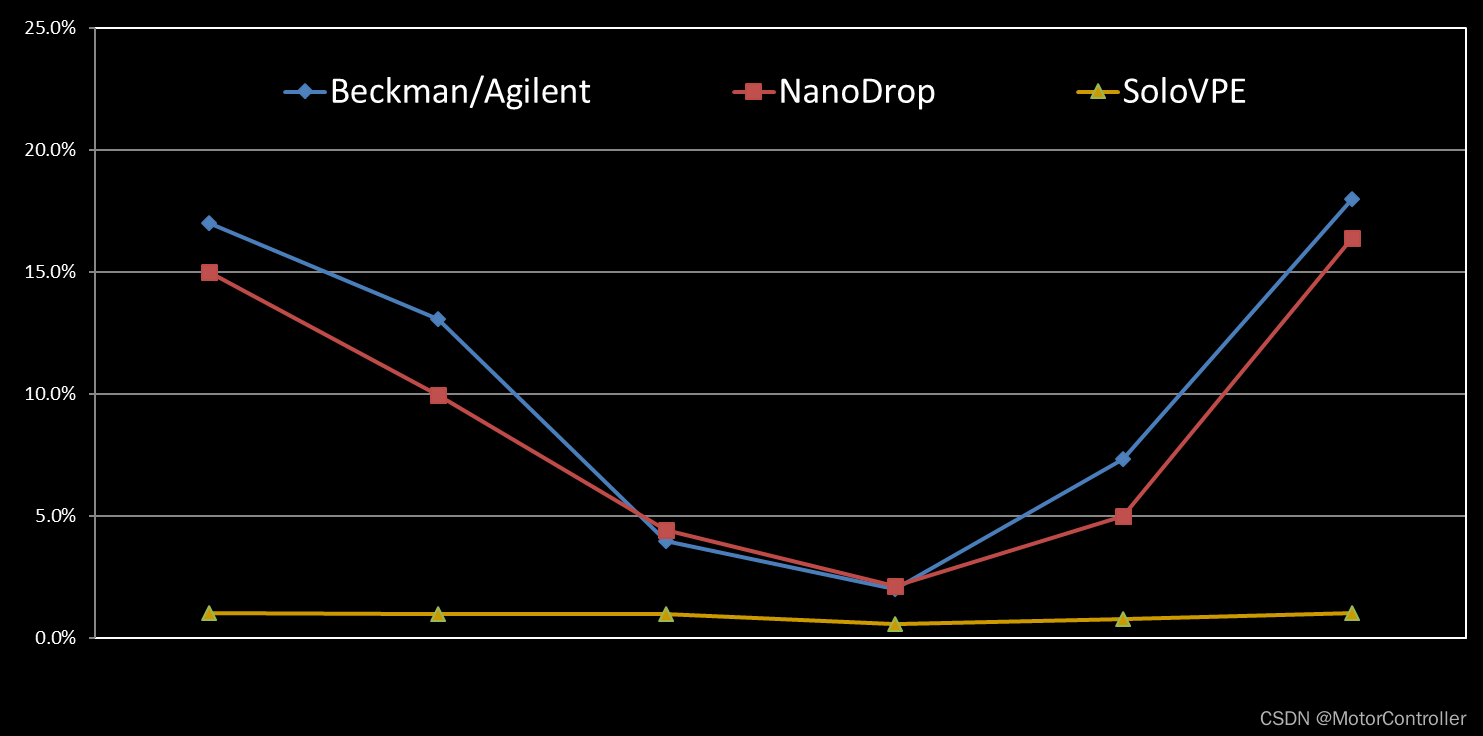 可变光程UV-Vis分光光度计_可变光程uv/vis的原理 光纤纤维-CSDN博客