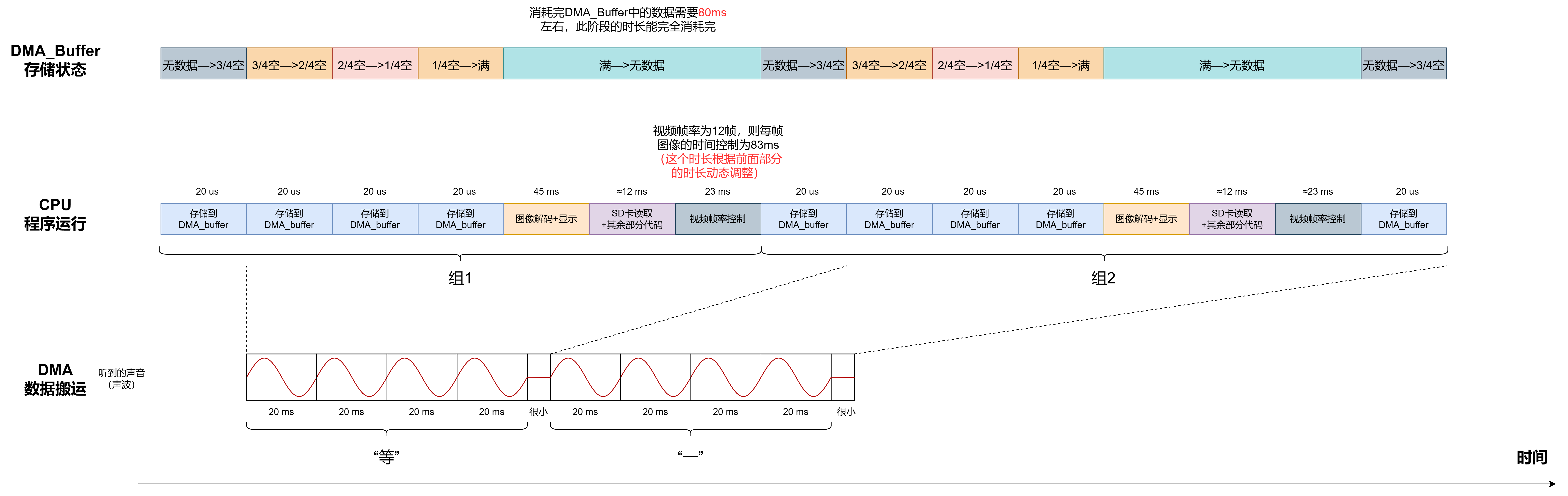 【Windows & Esp32】基于 libjpeg-9e 编解码库的视频播放器_esp32 jpeg解码-CSDN博客