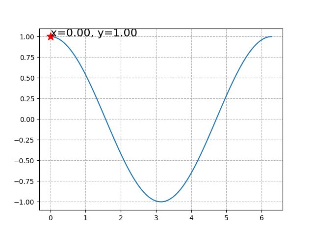 Python制作酷炫的动画效果python做动画特效 Csdn博客