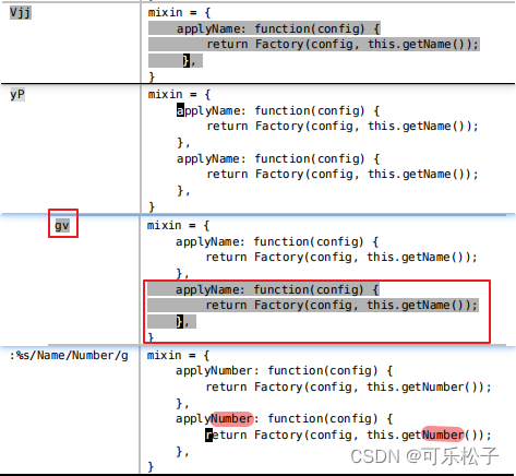 Vim实用技巧_8.替换（substitute）和global命令_vim substitute-CSDN博客