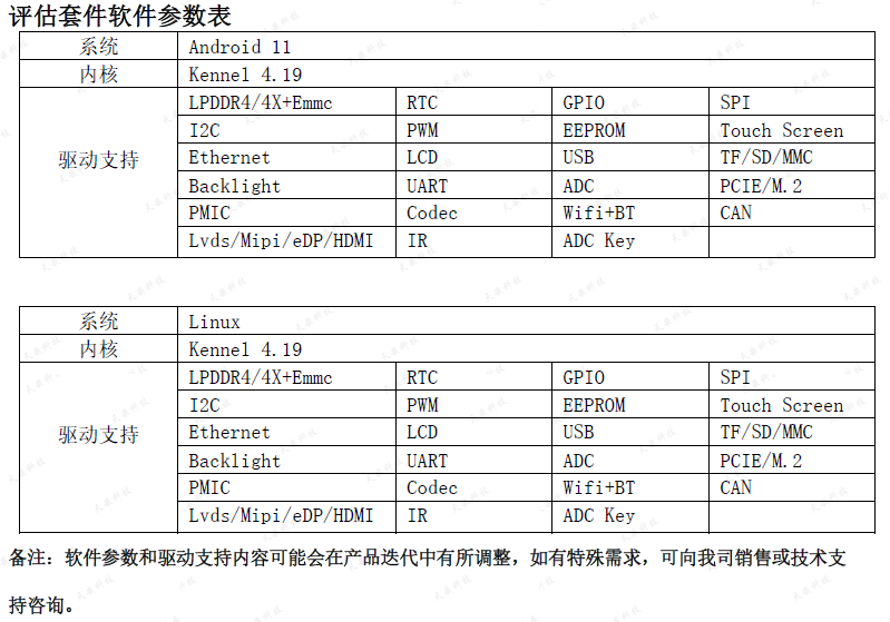 国产rk3568核心板及底板（四核Cortex-A55@2.0GHz）_rk3568核心板厂家-CSDN博客