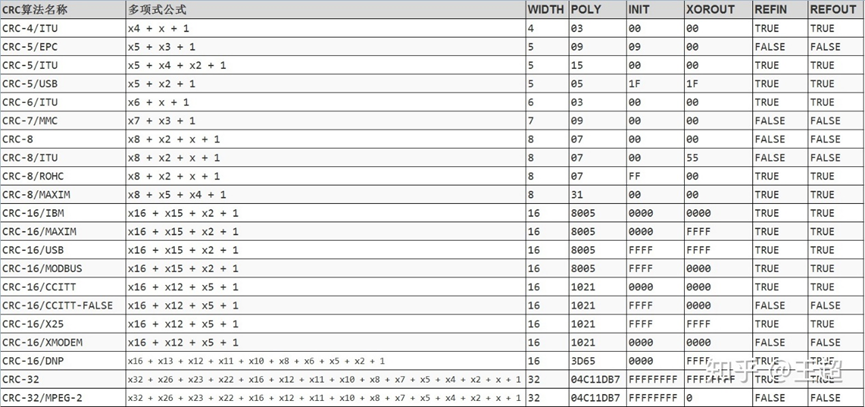 LabVIEW编程LabVIEW开发 CRC16-CCITT- False校验 表例程与相关资料_labview crc16-CSDN博客