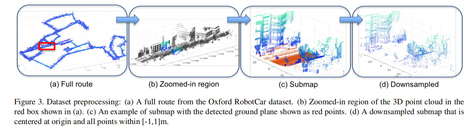 【点云系列】PoinNetVLAD：Deep Point Cloud Based Retrieval for Large-Scale Place Recognition ...